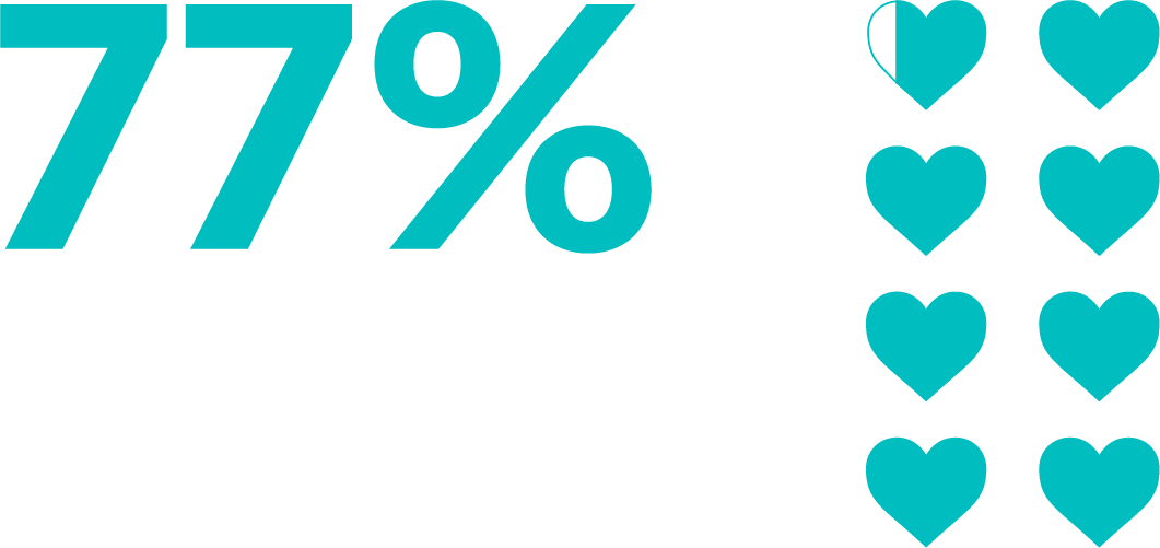 Plum | Talent Assessment Platform